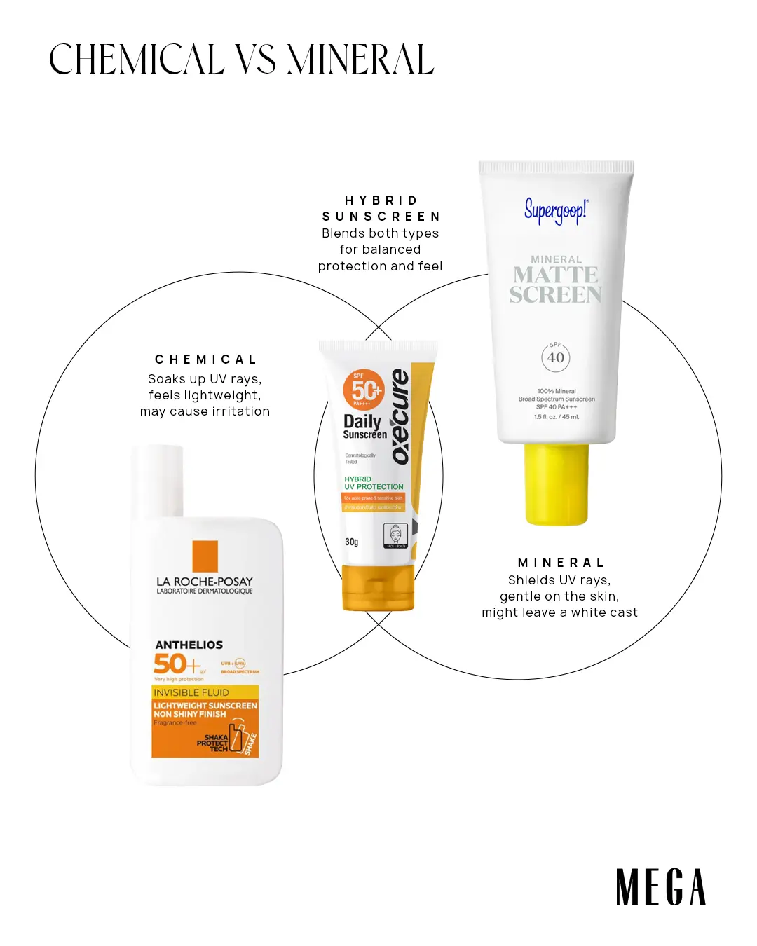 Confused by Sunscreen Labels? This Guide Clears It Up
